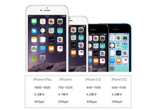 【科技】iPhone手机33部历代发展及价格变化历史-Mac920的个人博客